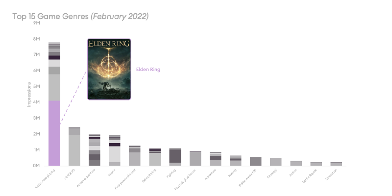 Gaming Insights: 3 Tips to Level Up Your Activation Strategy