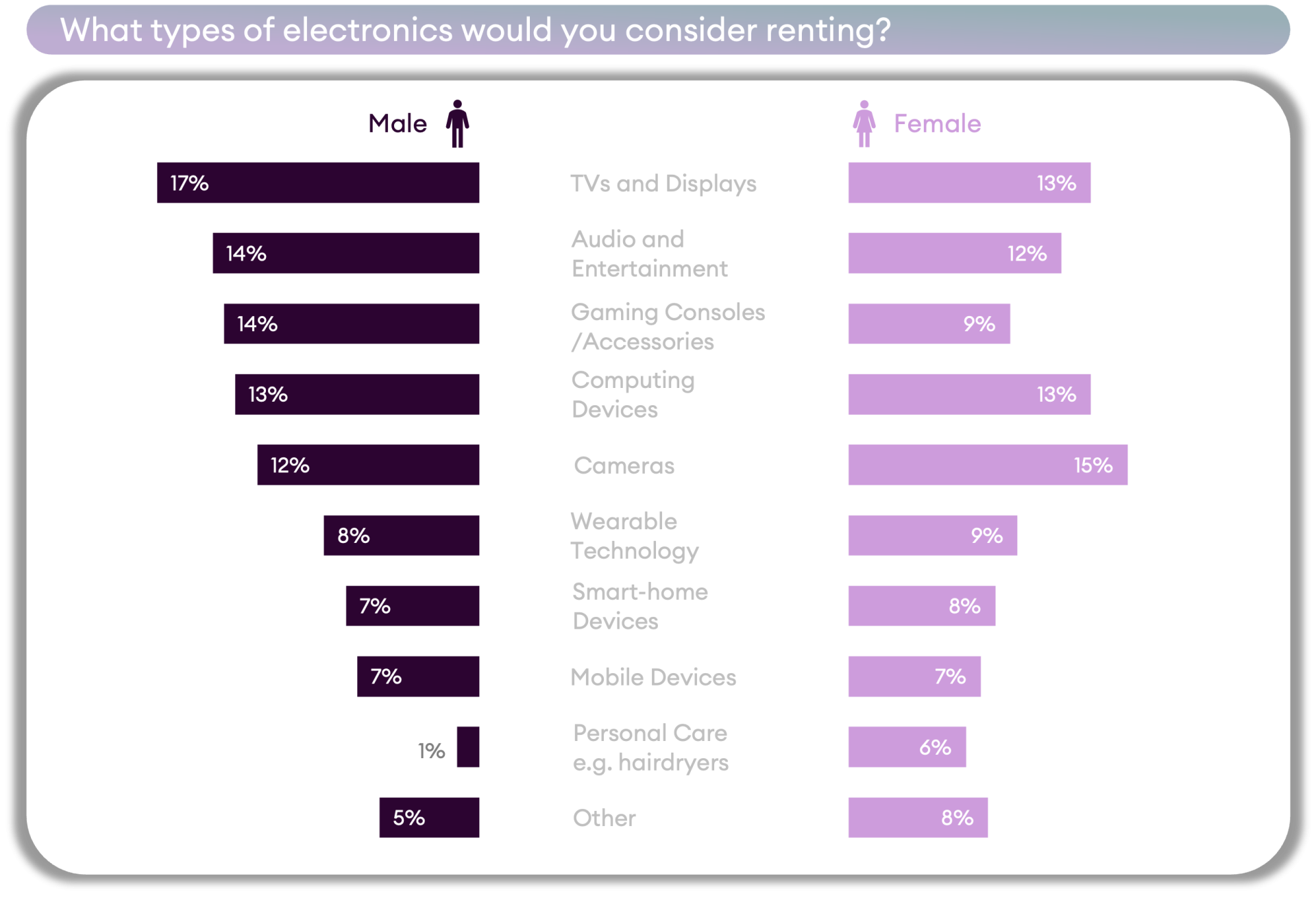 Consumer Electronics – Insights’ Sector Trends - Nano Interactive