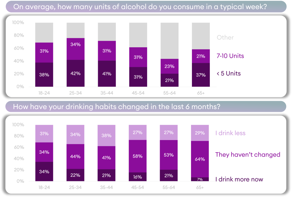Insights Distilled: 4 Key Trends into the Alcohol Market - Nano Interactive