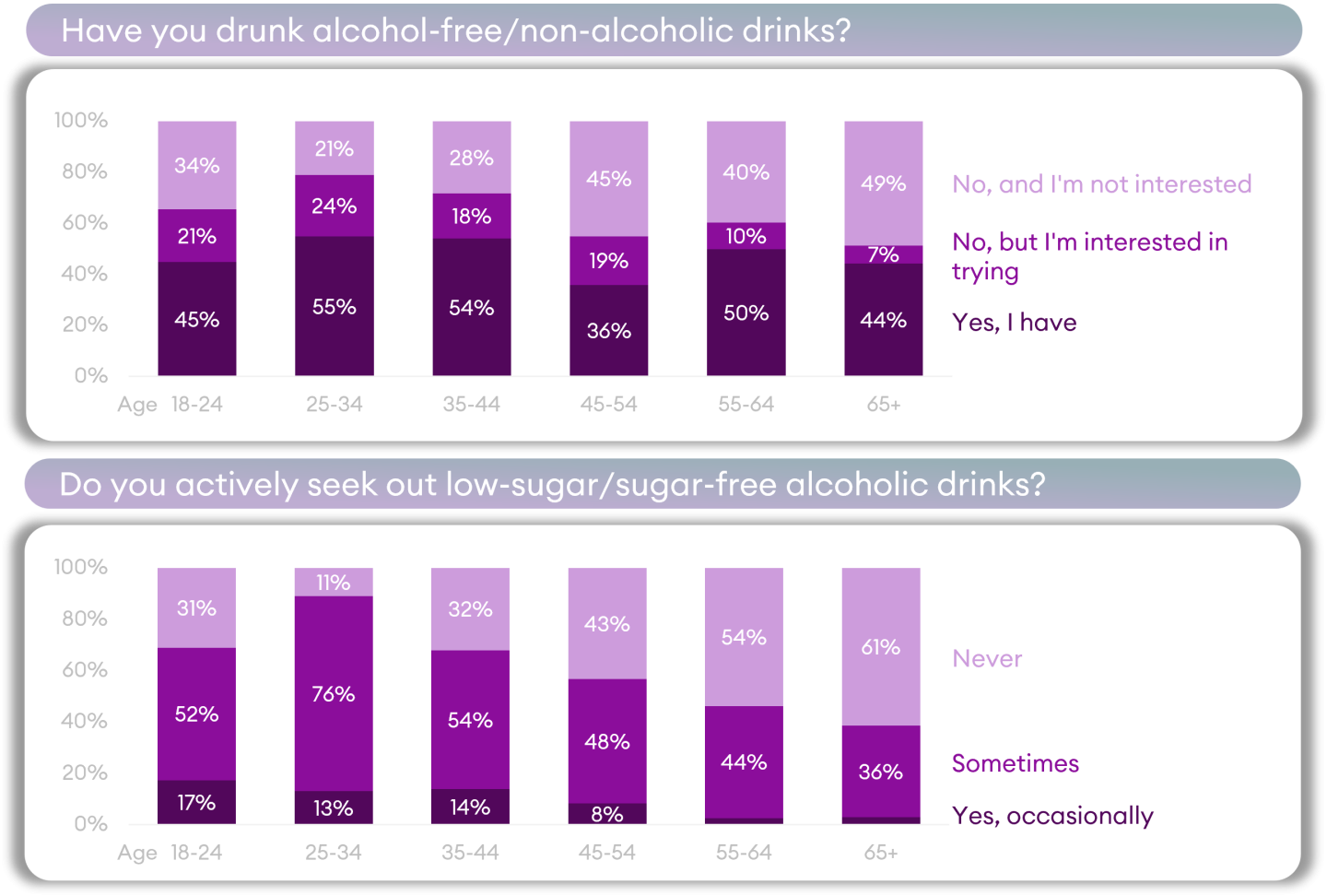 Insights Distilled: 4 Key Trends into the Alcohol Market - Nano Interactive