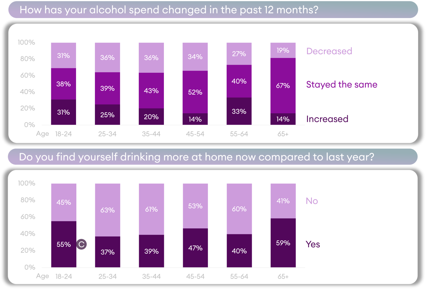 Insights Distilled: 4 Key Trends into the Alcohol Market - Nano Interactive