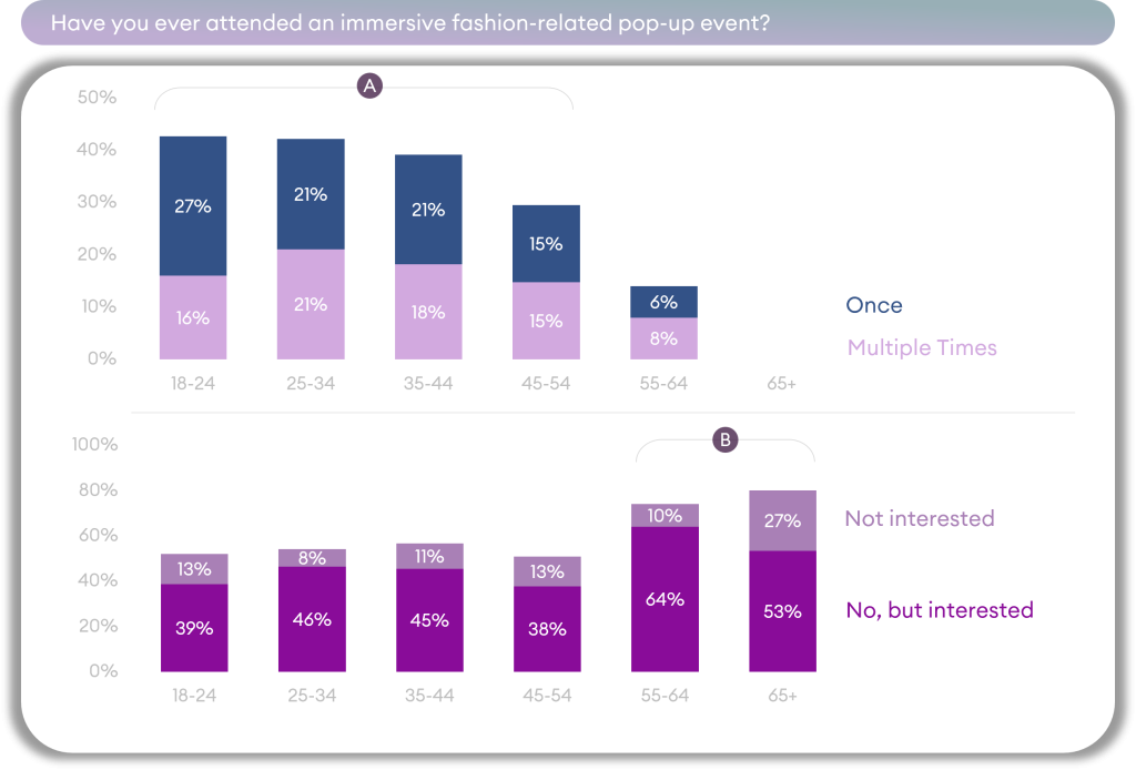 From The Rise of Vinted to Attire-for-All: Four Clothing Insights from ...