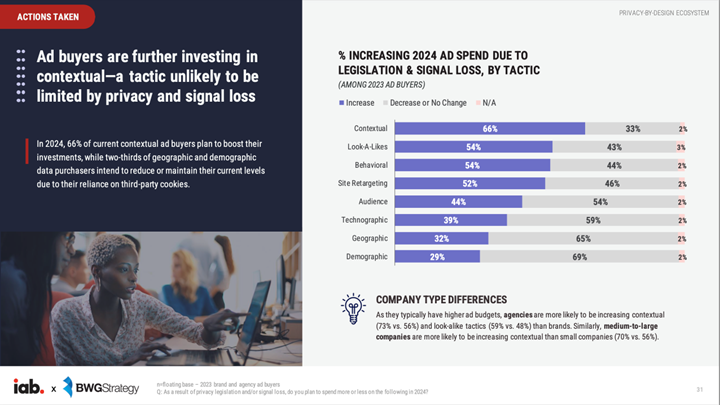 IAB State of Data 2024 – the Year of Signal Loss - Nano Interactive